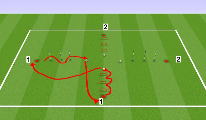 Football/Soccer: Player Development Week 10 (Technical: Ball Control ...