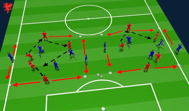 Football/Soccer: Passing (Possession/Communication) (Technical: Passing & Receiving , Academy ...