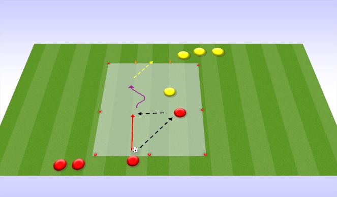 Football/Soccer: Defending - Prevent turning (Functional: Defender ...
