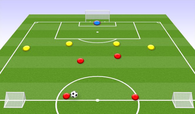 Football/Soccer: Defending - Prevent turning (Functional: Defender ...