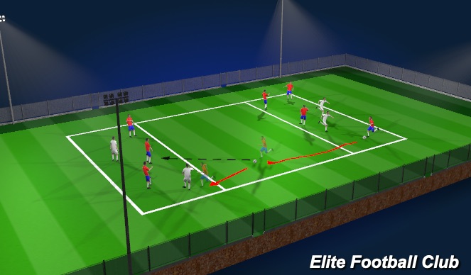 Football/Soccer: Running With The Ball (Technical: Dribbling and RWB ...