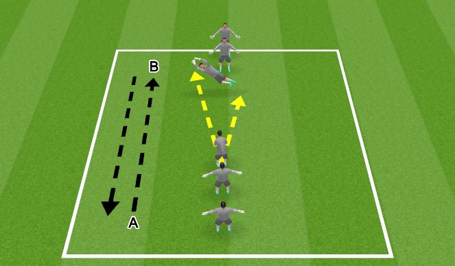 Football/Soccer: 5/8/23 (Goalkeeping: General, Moderate)