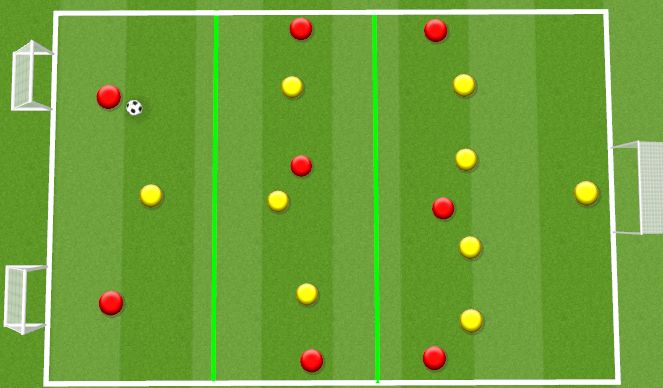 Football/Soccer: U13+ Progression SSP | Step #1 & Step #2 (Small-Sided ...