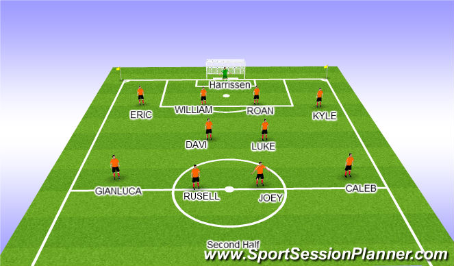 Football/Soccer: U13Selects Formation (Tactical: Position specific ...