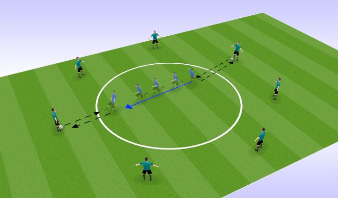 Football/Soccer: VFC 2010G Practice Session 8/5/23 (Tactical ...