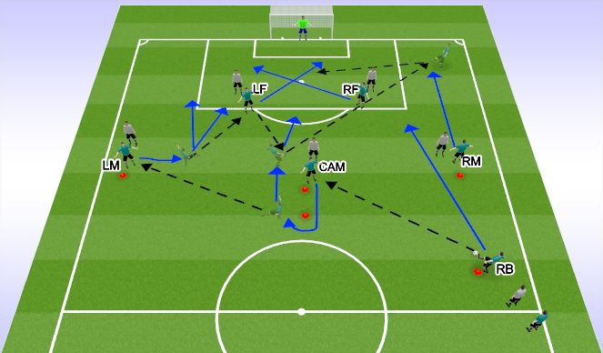 Football/Soccer: VFC 2010G Practice Session 8/5/23 (Tactical ...