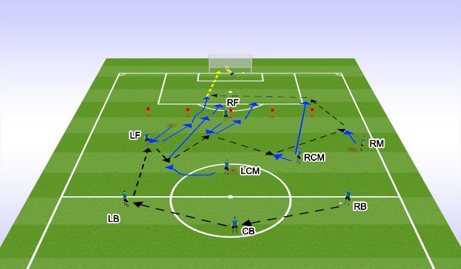 Football/Soccer: VFC 2010G Practice Session 8/5/23 (Tactical ...