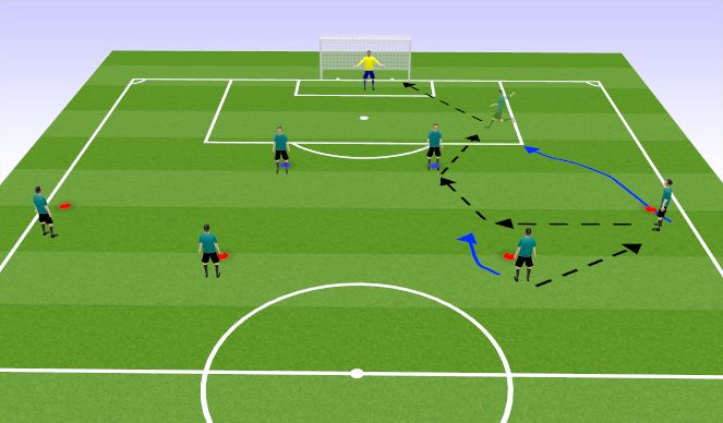 Football/Soccer: VFC 2010G Practice Session 8/5/23 (Tactical ...