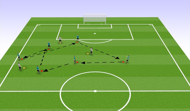 Football/Soccer: Pattern of Play w/ Rondo (Tactical: Combination play ...