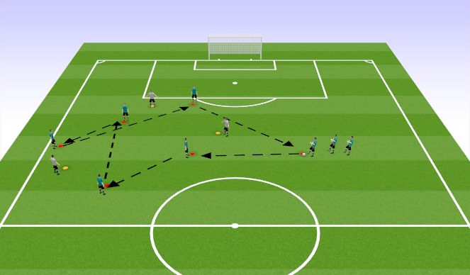 Football/Soccer: VFC 2010G Practice Session 8/5/23 (Tactical ...