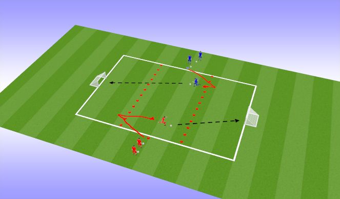 Football/Soccer: Turning - Camp Activities (Functional: Midfielder ...