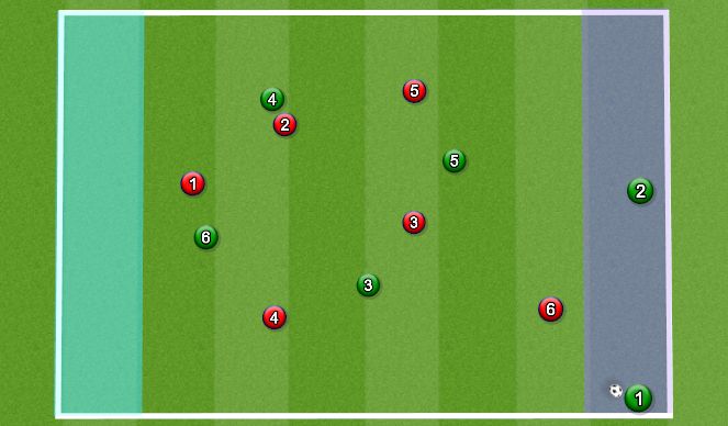 Football/Soccer: Quick Transitioning (Academy: Attacking transition ...