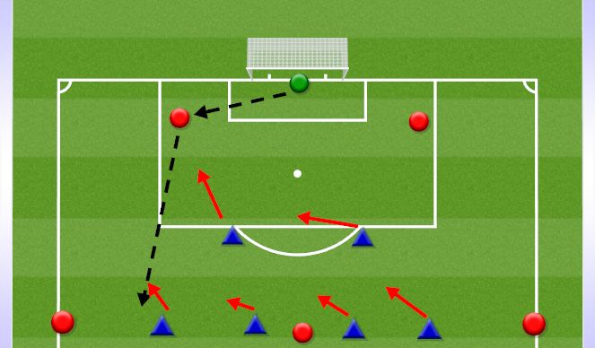 Football/Soccer: 15s: High Block & Finishing (Academy: High-block and ...
