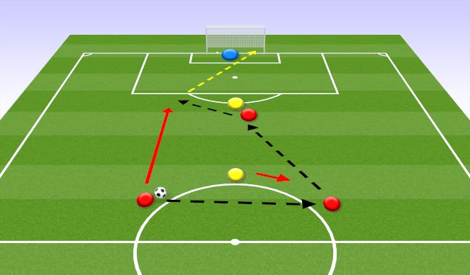 Football/Soccer: Counter attacking principles (Tactical: Counter attack, Academy Sessions)
