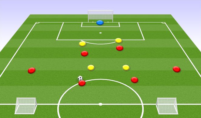 Football/Soccer: Counter attacking principles (Tactical: Counter attack ...