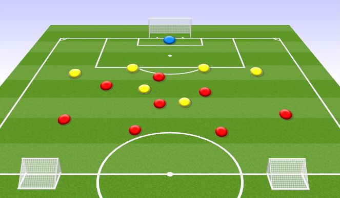 Football/Soccer: Counter attacking principles (Tactical: Counter attack ...