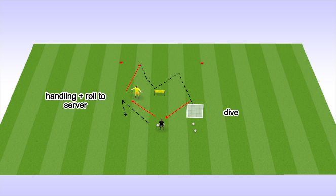 Football/Soccer: Celtic Intermediate Academy GK Session - 8/8/23 121 ...