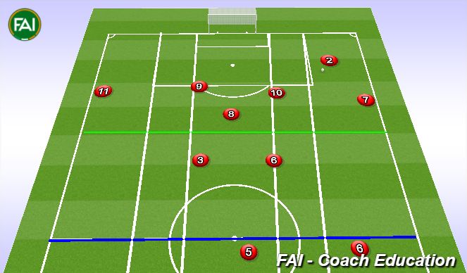 Football/Soccer: creation phase (Academy: Attacking transition game ...
