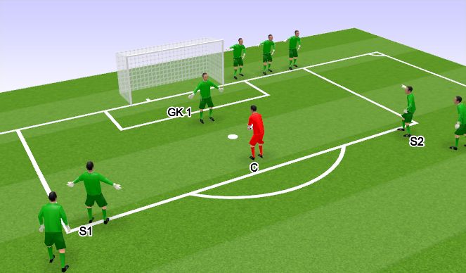 Football/Soccer: Handling and Positioning (Goalkeeping: Footwork ...
