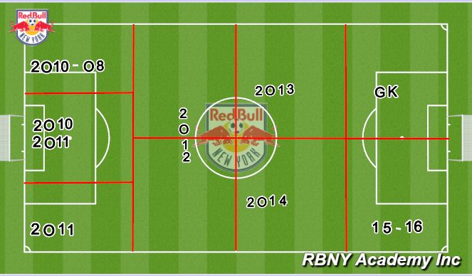 Football/Soccer: rbtf camp layout (Warm-ups, Academy Sessions)