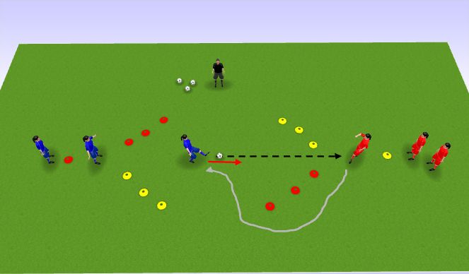 Football/Soccer: First touch + RWB Selects FC U9-U11 (Technical ...