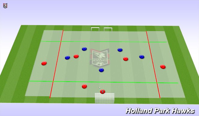 Football/Soccer: C8W1S1- Isolating Defender (Academy: Finish the attack ...