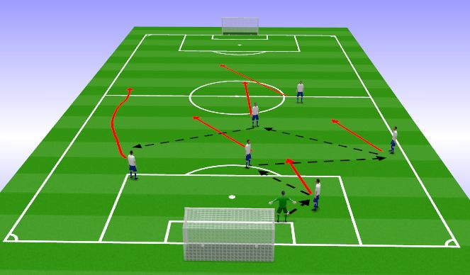 Football/Soccer: system of play 7 v 7 (Tactical: Attacking principles ...