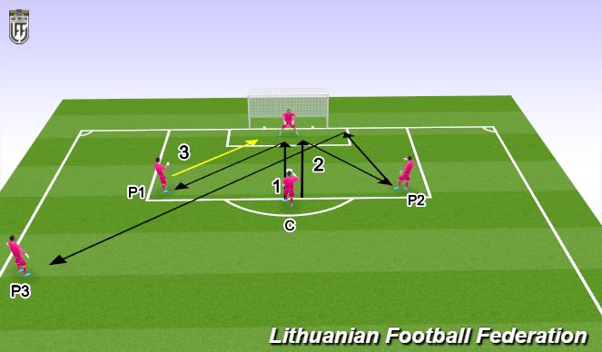 Football/Soccer: Playing through laterals (Goalkeeping: Distribution ...