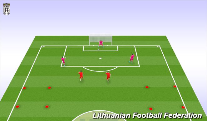 Football/Soccer: Playing through laterals (Goalkeeping: Distribution ...