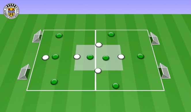 Football/Soccer: Pressing and Transitions Session (Academy: Start the ...