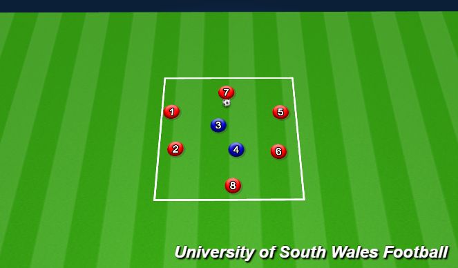 Football/Soccer: Purposeful possesion (Tactical: Possession, Beginner)