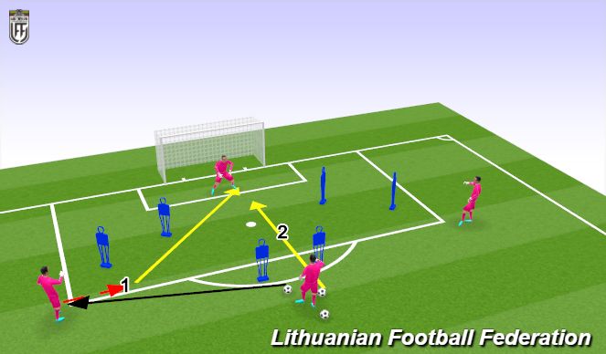 Football/Soccer: Shots from the sides (Goalkeeping: Shot stopping ...