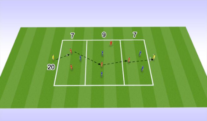 Football/Soccer: Breaking line and Switching play MKFC (Tactical ...