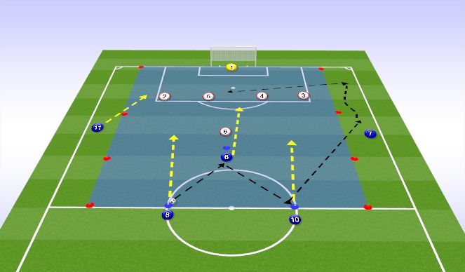 Football/Soccer: Defending a counter attack (Tactical: Counter attack ...