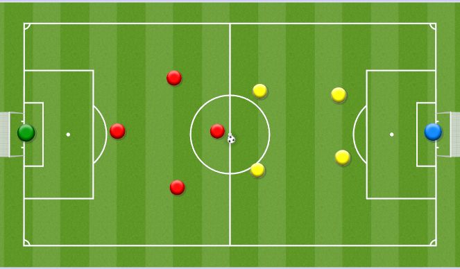 Football/Soccer: SSG 5v5 with 2 GK (Tactical: Attacking principles ...