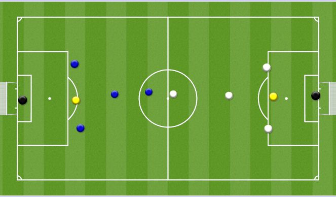 Football/Soccer: overloads (Academy: Playing through the thirds, Moderate)