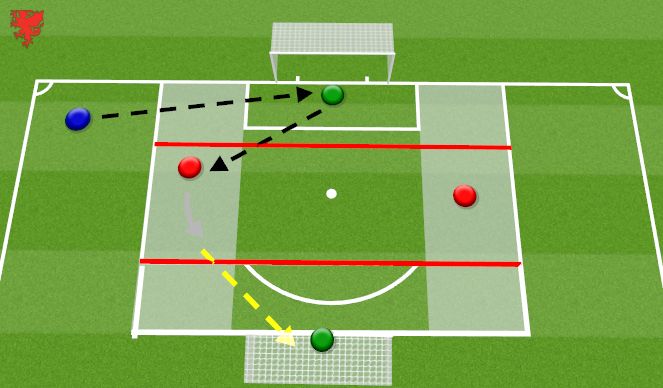 Football/Soccer: U9/10 - Angled SS (Goalkeeping: Shot stopping, Academy ...