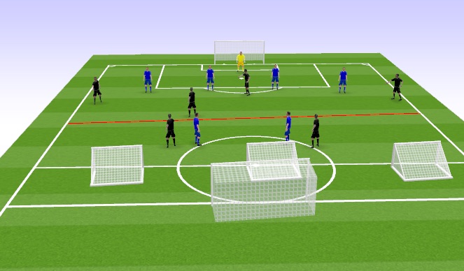 Football/Soccer: Defending in a small group (Tactical: Defensive ...