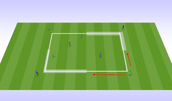 Football/Soccer: Supporting angles to keep the ball (Tactical ...