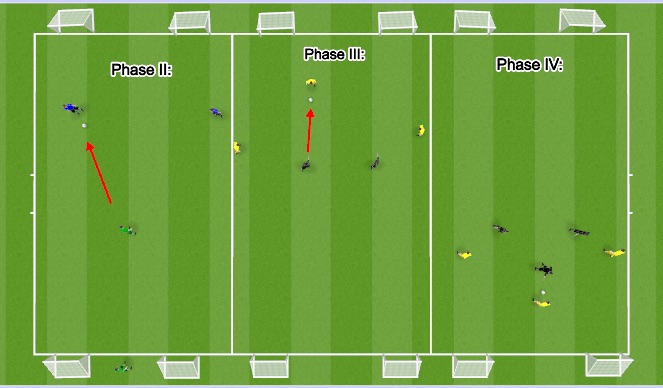 Football/Soccer: Technical session (passing and receiving) (Technical: Passing & Receiving ...