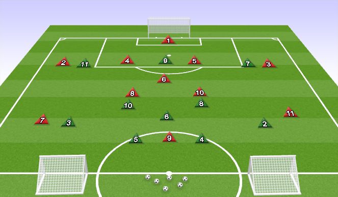 Football/Soccer: Defending Service from the Flanks (Tactical: Defensive ...