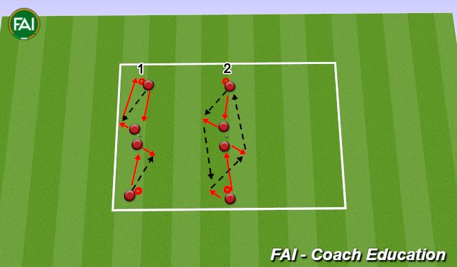 Football/Soccer: Switch Play - Receive on the back foot (Technical ...