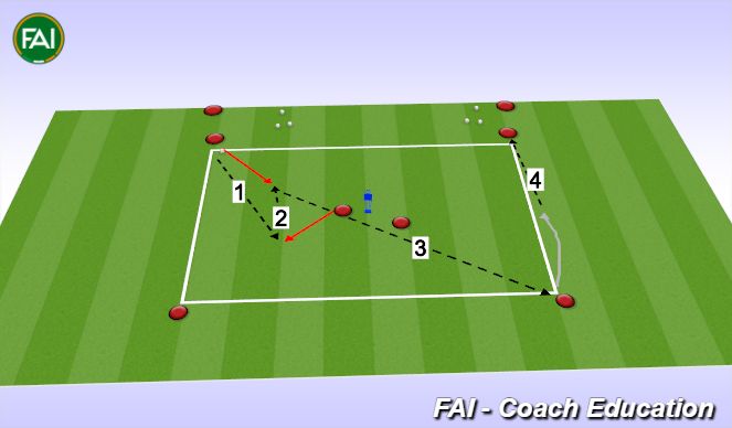 Football/Soccer: Switch Play - Receive on the back foot (Technical ...