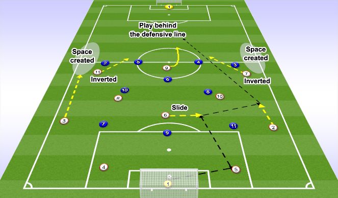 Football/Soccer: Playing from the back (Tactical: Playing out from the ...