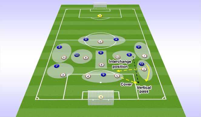 Football/Soccer: Defending principle (Tactical: Defensive principles, Moderate)