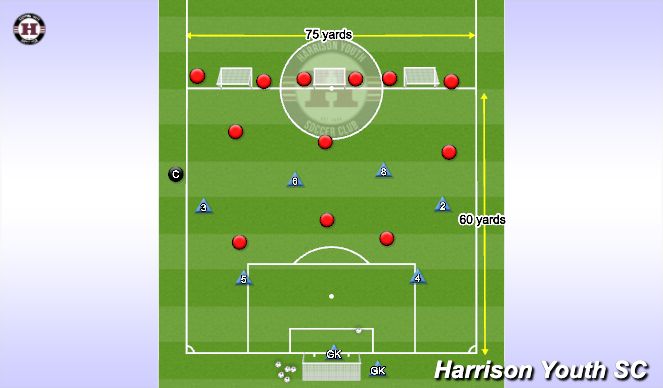 Football/Soccer: B License template session 2 (Academy: Create the ...