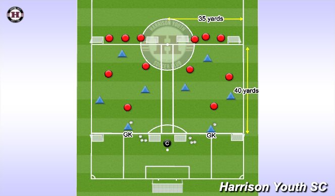 Football/Soccer: B License template session 2 (Academy: Create the ...