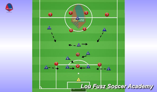 Football/Soccer: 4-2-3-1 Information for players (Tactical: Attacking ...
