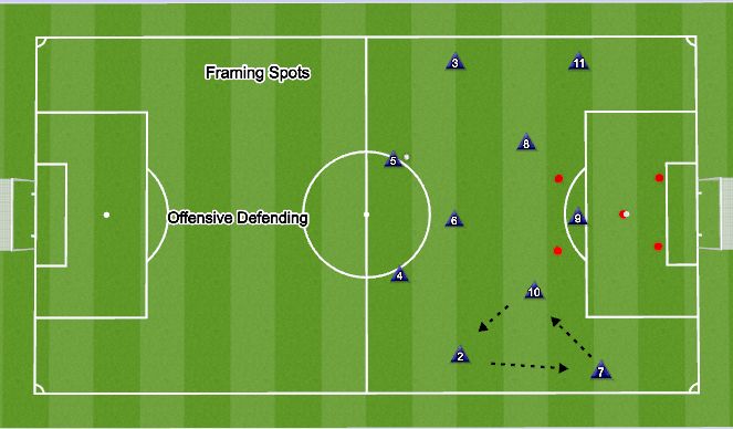 Football/Soccer: Regen Session 8/11 (Tactical: Position specific, Beginner)