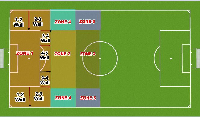 Football/Soccer: Regen Session 8/11 (Tactical: Position specific, Beginner)